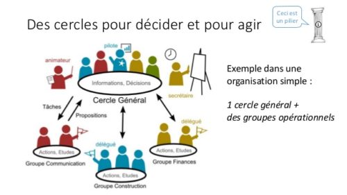 Les Cercles - Domaine de la Chouette